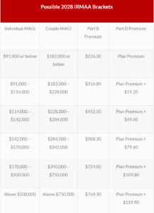 Heritage Financial, LLC | IRMAA Solutions